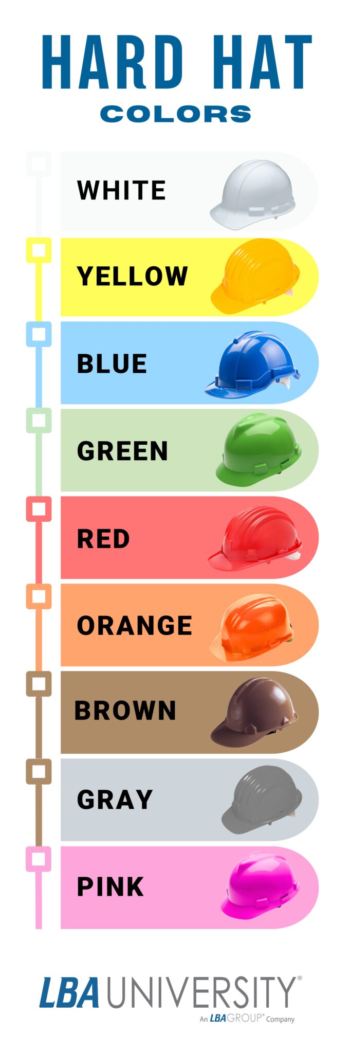 Workplace Safety: Hard Hat Colors - LBA University